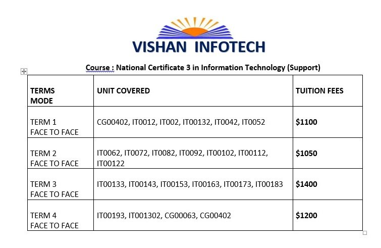 National Certificate IT – Vishan Infotech